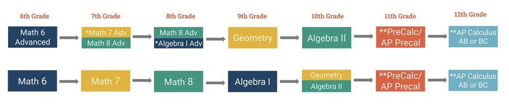 Frisco ISD Secondary Math - Curriculum and Pacing